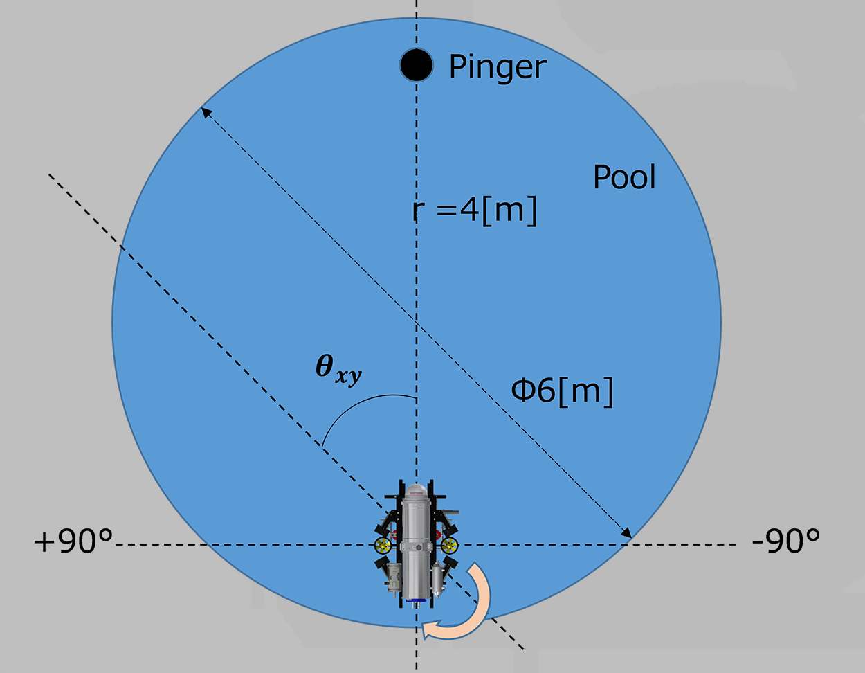 Kyutech Underwater Robotics Team | DaryaBird